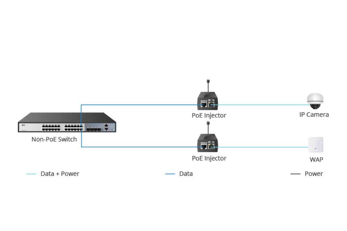 Perbedaan Switch POE Dengan POE Injector, Mana yang Bagus Untuk CCTV IP ...