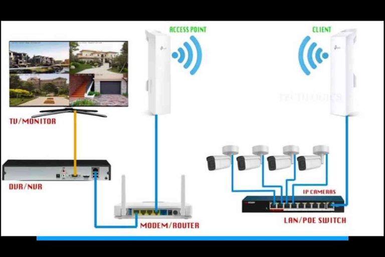 Pasang CCTV Dengan Sistem Point to Point – Pasitive CCTV