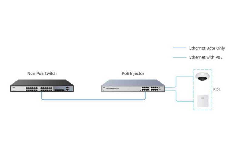Apa Itu POE Injector dan Fungsinya Untuk Kamera CCTV IP Camera ...