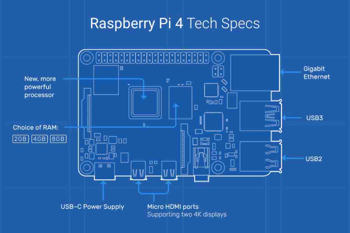 Belajar Raspberry Pi: Mengenal dan Mengetahui Spesifikasi Raspberry Pi ...