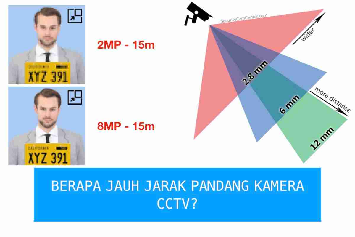 Seberapa Jauh Jarak Pandang Kamera CCTV? Ini Penjelasan Singkatnya ...