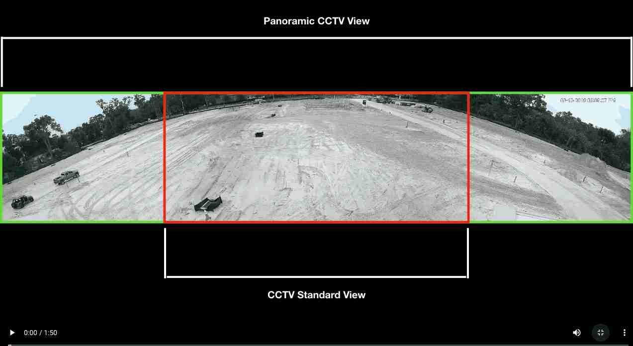 Panoramic CCTV, Pengertian, Spesifikasi dan Penggunannya – Pasitive CCTV