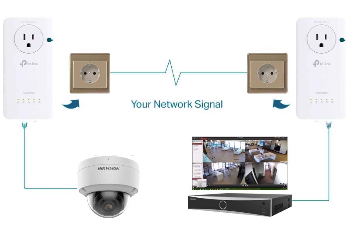 Sistem Powerline CCTV, Kelebihan dan Kekurangannya, Pasang IP CCTV ...